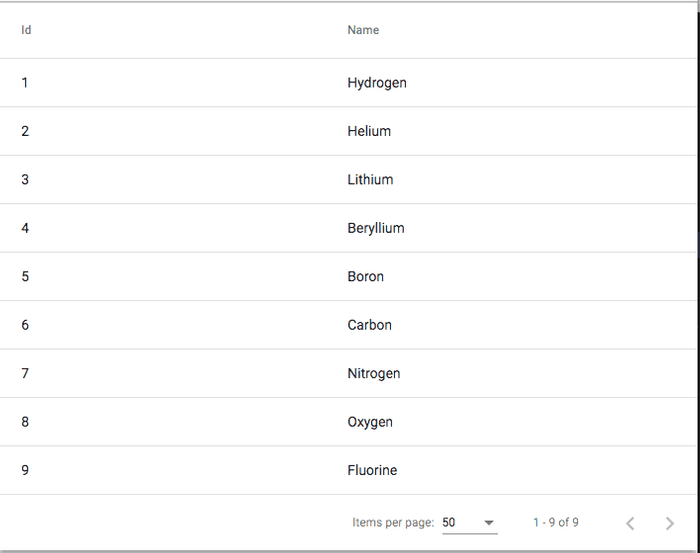 Generate A Data Table Library With Angular 6 Generate A Data Table Library With Angular 6