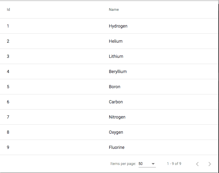 Generate A Data Table Library With Angular 6 Generate A Data Table Library With Angular 6