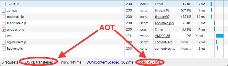 Angular2 Aot With Webpack And Lazy Loading Angular2 Aot With Webpack And Lazy Loading 3426