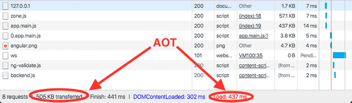 Angular2 Aot With Webpack And Lazy Loading Angular2 Aot With Webpack And Lazy Loading