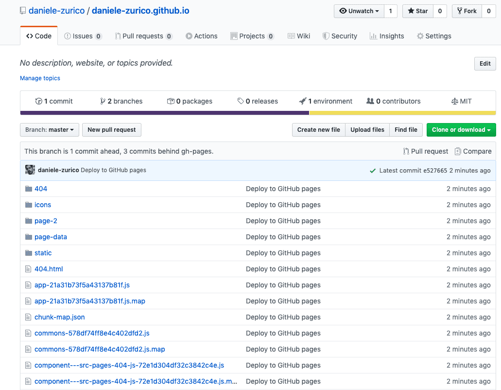 How To Build Your Blog With Gatsby And Deploy To Github Pages With Github Actions How To Build